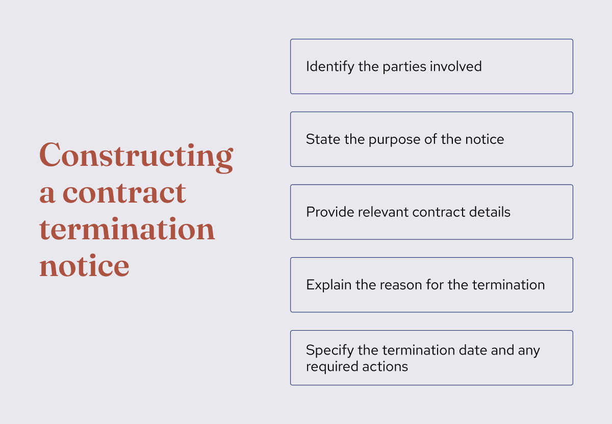 Contract Terminations The Ultimate Guide Free Template